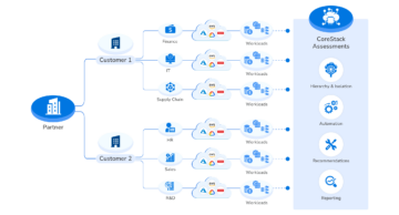 CoreStack Assessments