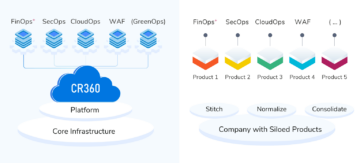 The CoreStack Platform