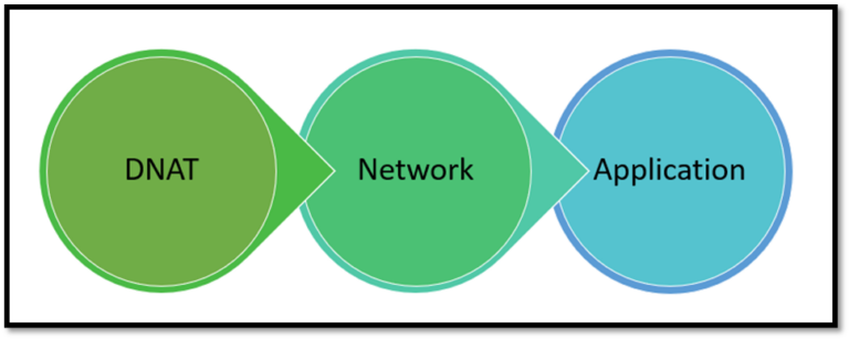Azure Firewall vs. NSG: Your Choice Depends on Your Use Case – CoreStack