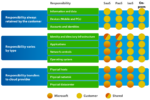 Azure Shared Responsibility Model: Real World Examples & Best Practices ...