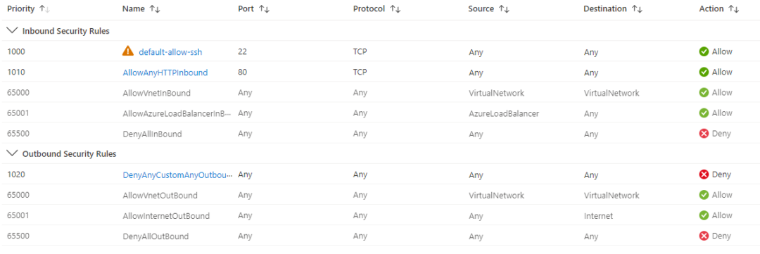 Understanding NSGs & Recommendations – CoreStack