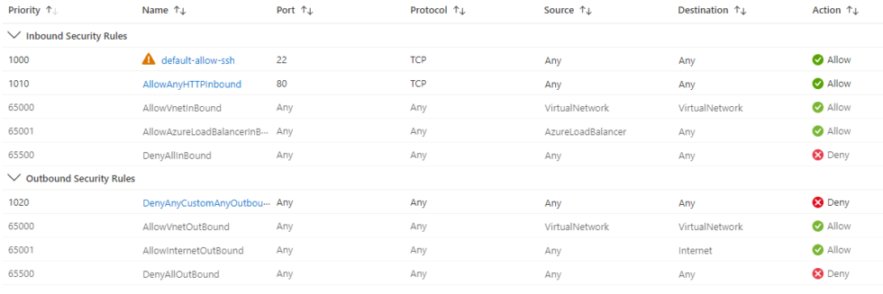 Understanding NSGs & Recommendations – CoreStack