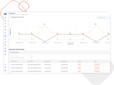 NextGen SecOps | High-Level Cloud Security and Compliance